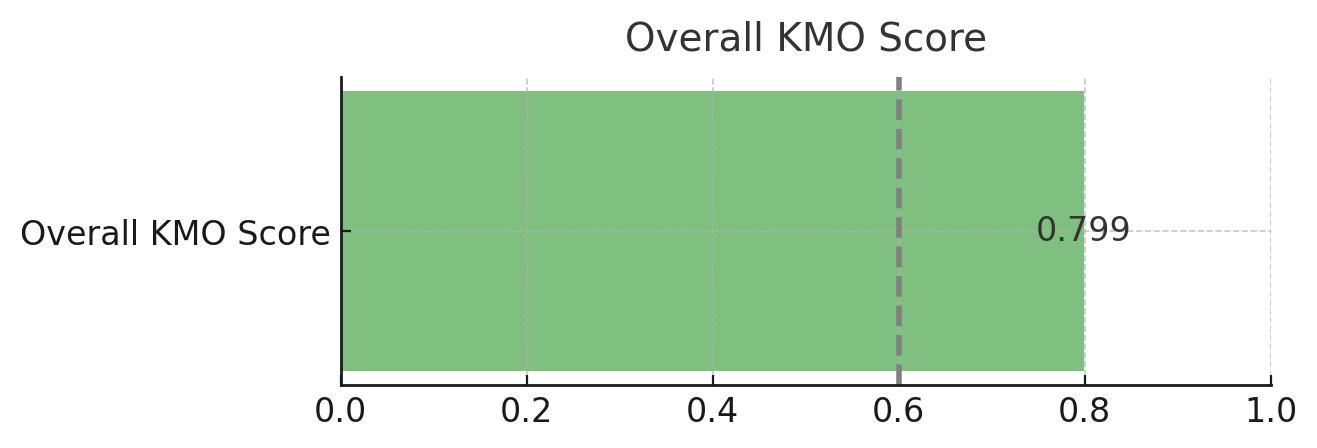 Enhancing Investment Returns with Machine Learning | Data-Science-Power-in-Improving-Investment ...