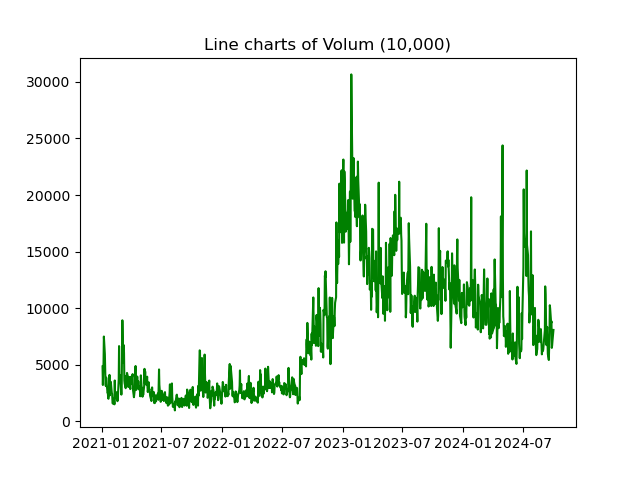 Enhancing Investment Returns with Machine Learning | Data-Science-Power ...