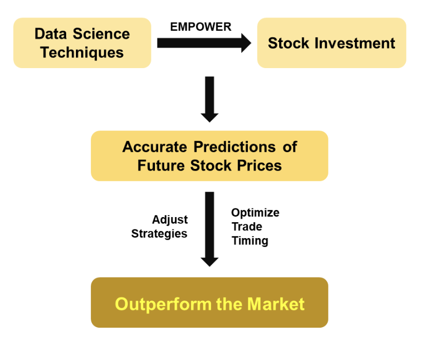 Enhancing Investment Returns with Machine Learning | Data-Science-Power ...